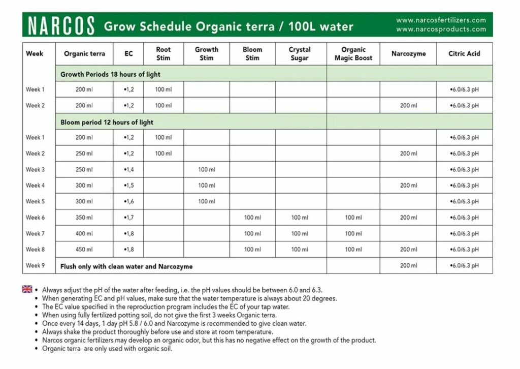 Home - Narcos Fertilizer Thailand